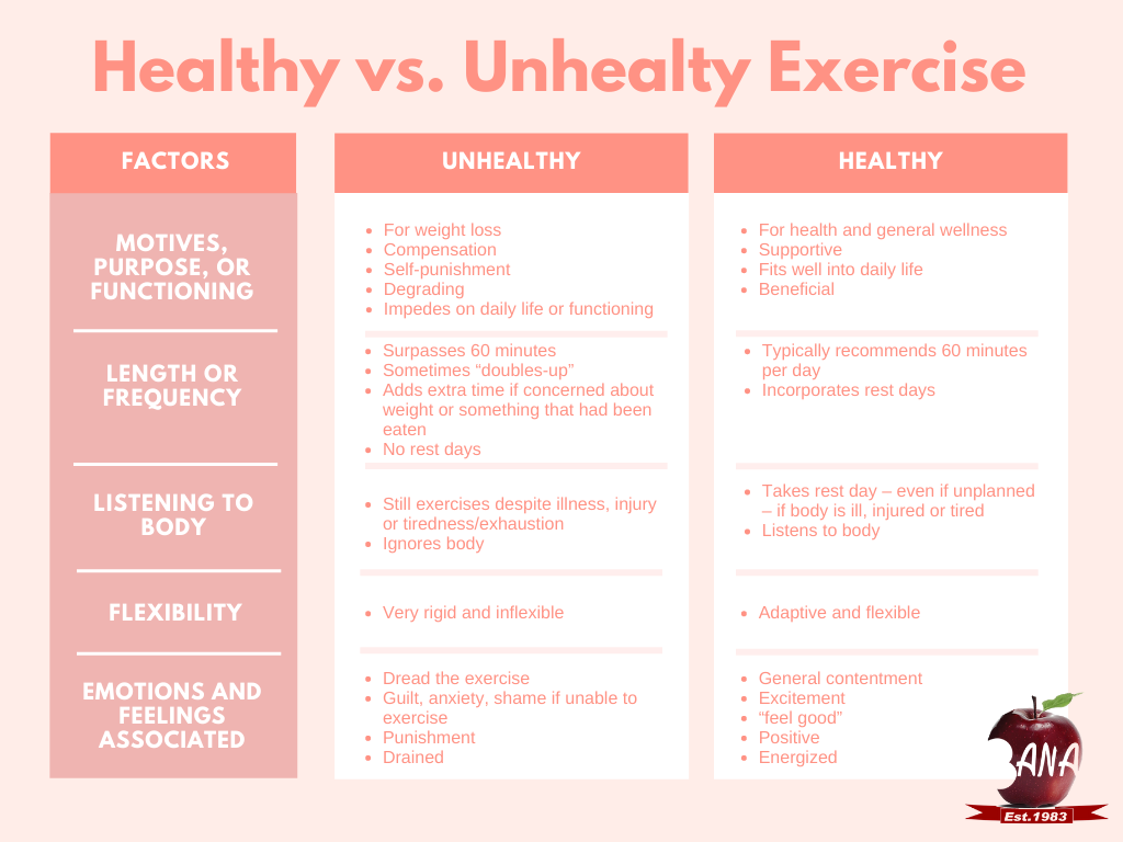 Resources - BANA - Bulimia Anorexia Nervosa Association